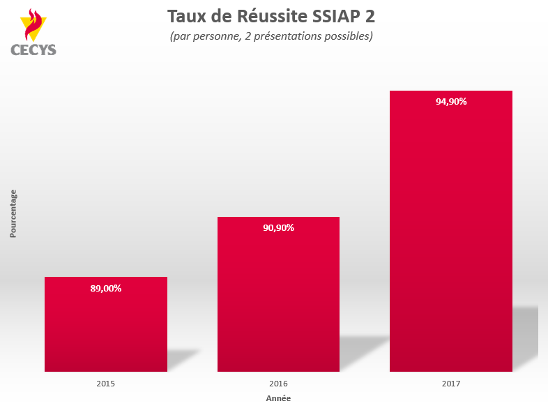 Cecys en chiffres - CECYS