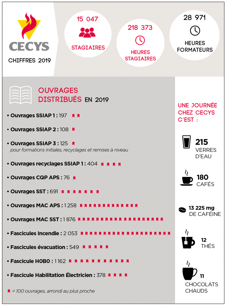 Cecys en chiffres - CECYS